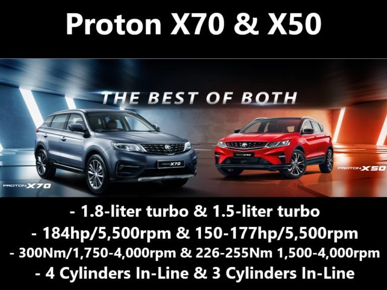Proton Malaysia: The Evolution of Malaysia’s National Car Brand ...